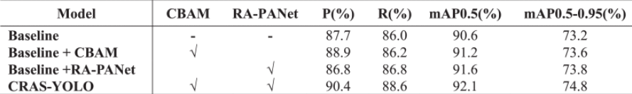 CRAS-YOLO：多类别船舶检测与分类模型-CSDN博客