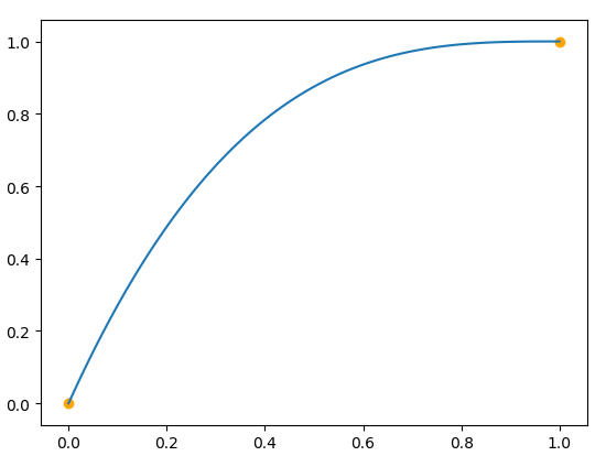 Matlab做三次拉格朗日插值多项式计算方法（2）——插值法（附python程序）weixin39610415的博客 Csdn博客 