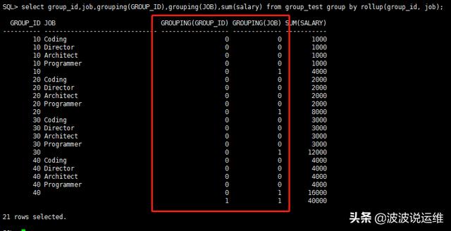 oracle group by用法多个字段_学会Oracle分组函数rollup,让你在数据统计和报表方面得心应手！..._weixin_39525865的博客-CSDN博客