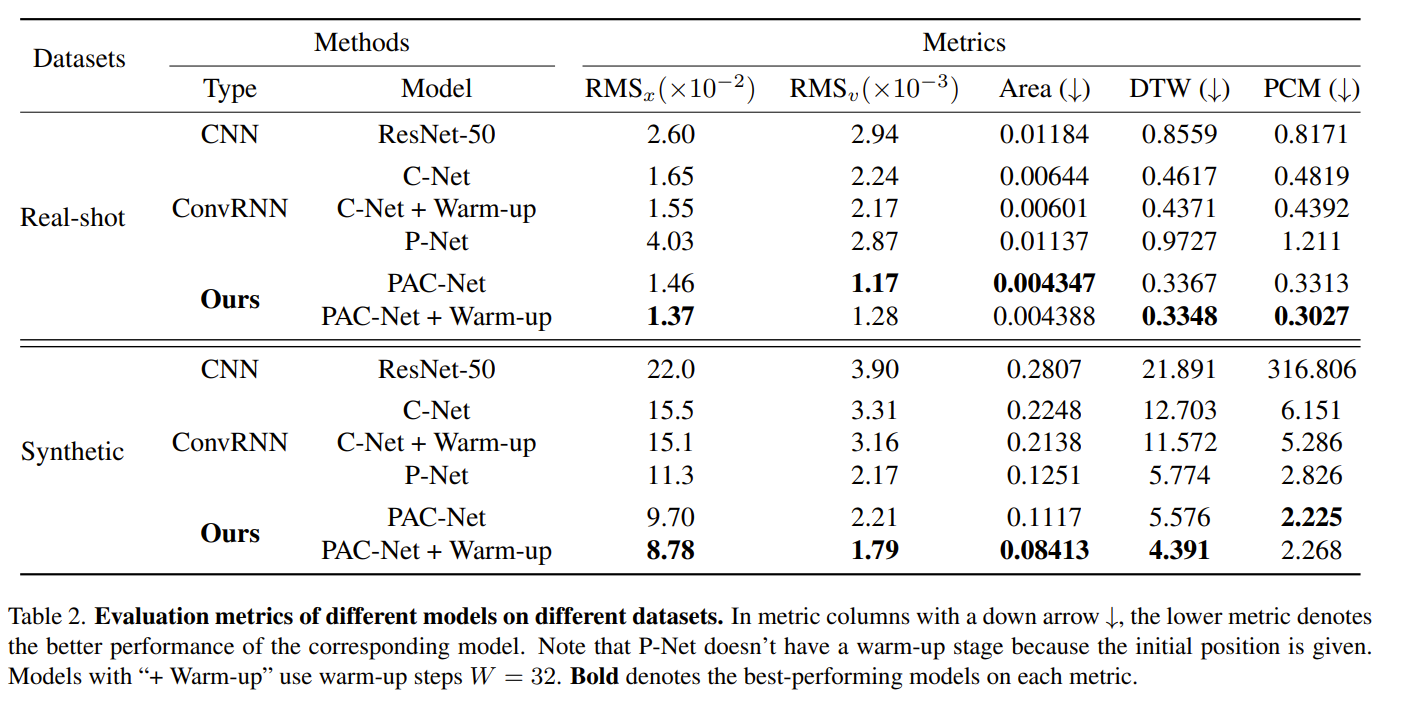 非视距追踪论文阅读笔记：CVPR 2023, Propagate And Calibrate: Real-time Passive Non-line-of-sight Tracking-CSDN博客