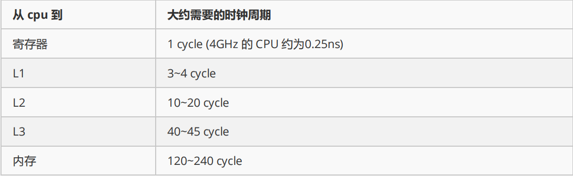 深入浅出LongAdder_longadder 效率-CSDN博客