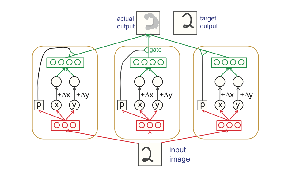 胶囊网络教程(Understanding Hinton’s Capsule Networks)_hinton capsule network-CSDN博客