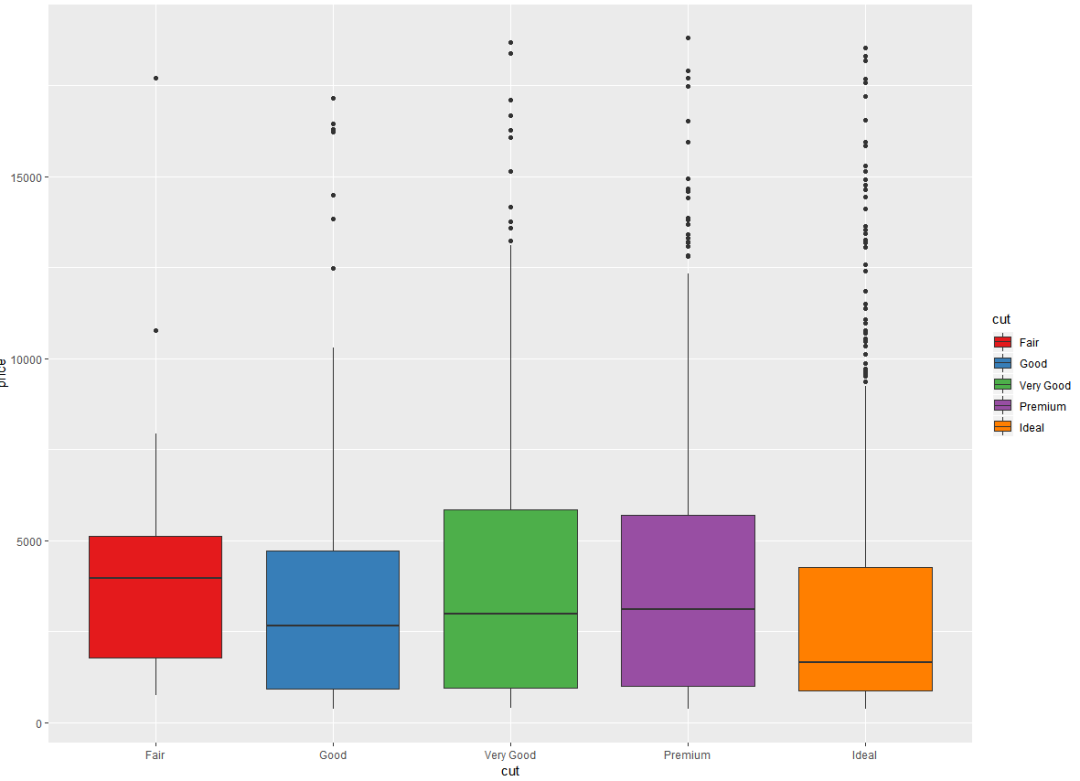 gradient设置上下渐变_R语言学习ggplot2之颜色设置，你学会了吗？_一片吃心的博客-CSDN博客