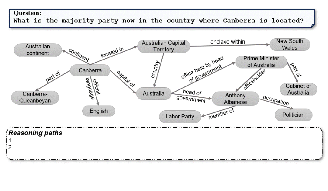 IDEA郭健团队Think-on-Graph，研发「思维图谱」提升大模型性能_thinking on graph-CSDN博客