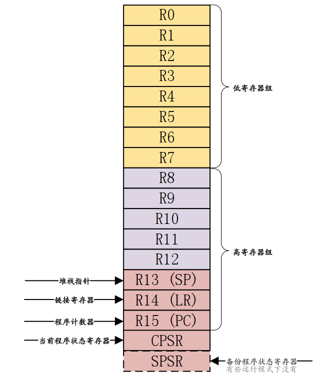 第六章 Cortex A7 Mpcore 架构学习cortex A7内核 Csdn博客 2863