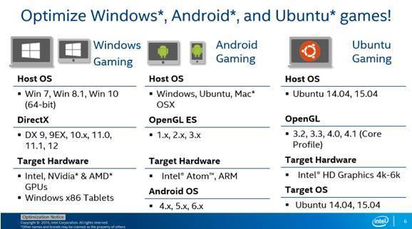 Intel® Graphics Performance Analyzers (GPA) 图形优化_intel gpa-CSDN博客
