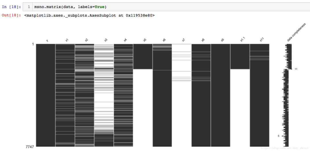一个缺失值可视化处理神器-CSDN博客