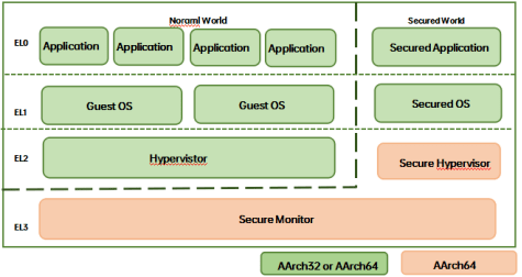 ARMv8 异常处理简介_serror interrupt-CSDN博客