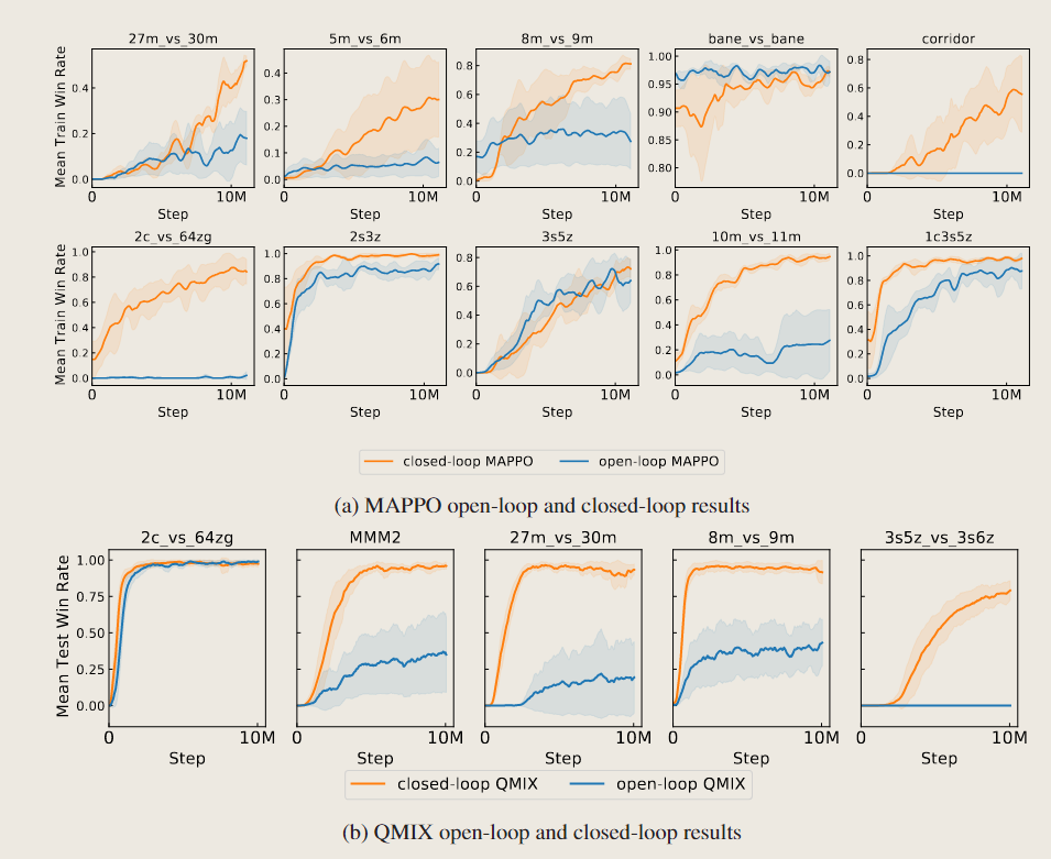 SMACv2: An Improved Benchmark for Cooperative Multi-Agent Reinforcement Learning-CSDN博客