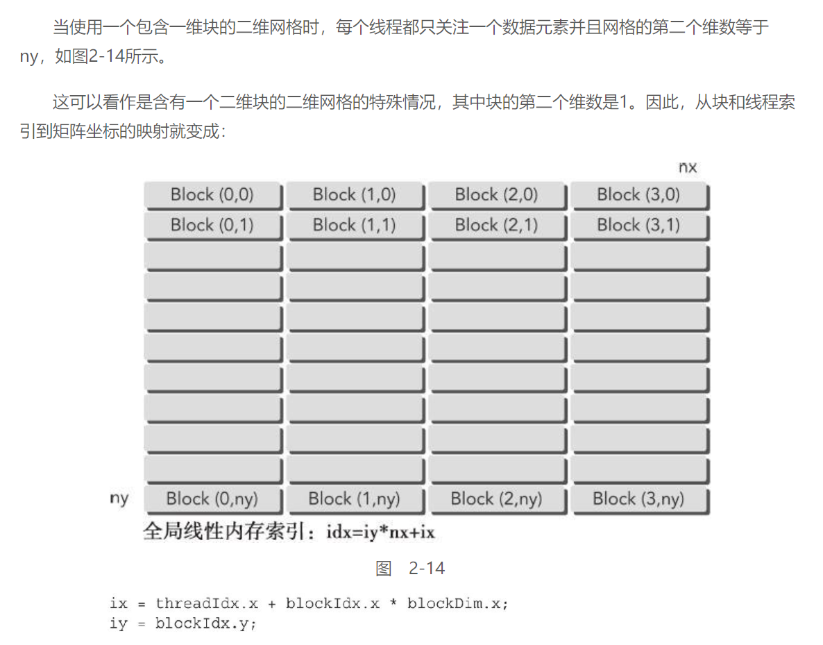 CUDA编程第二章: CUDA编程模型_cuda pthread-CSDN博客