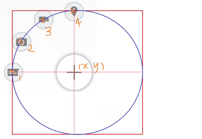 android measure类型,Android Path和PathMeasure类的使用之获取圆弧上的坐标值-CSDN博客