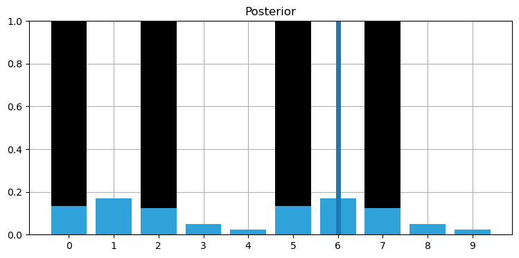 02-Discrete Bayes Filter 离散贝叶斯滤波_discrete-bayes-CSDN博客