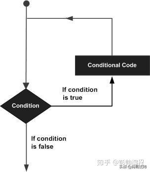 c语言switch流程图_零基础学C语言——预编译-CSDN博客