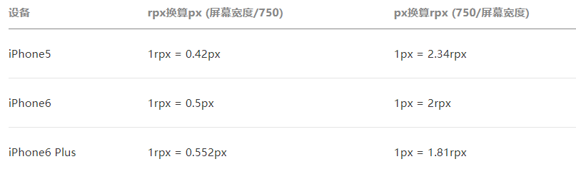 html字号单位,一文搞懂CSS中的字体单位大小(px,em,rem...)-CSDN博客