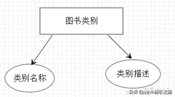 【java课程设计】基于java Swing 的图书管理系统java基础案例教程第二版案例图书管理系统 Csdn博客 3572