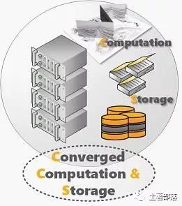 存储调研：BeeGFS并行文件系统体系结构-CSDN博客