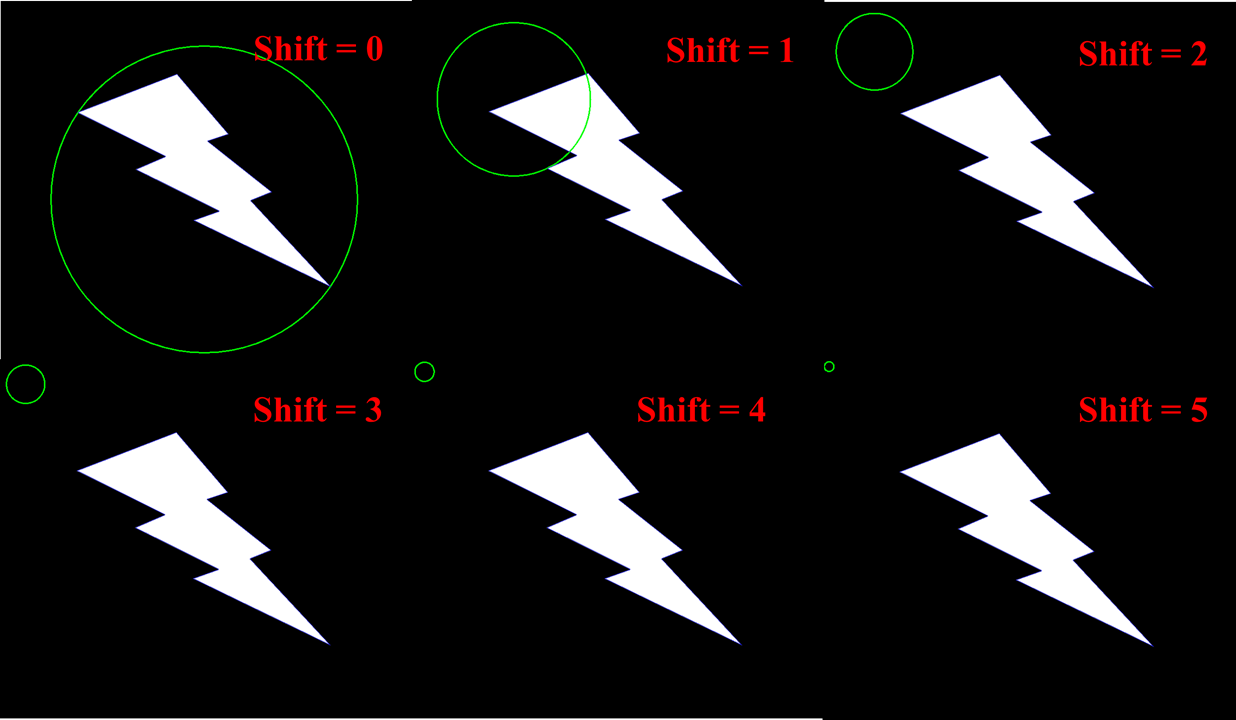 boundingrect java_OpenCV 学习笔记03 boundingRect、minAreaRect、minEnclosingCircle、boxPoints、int0 ...