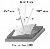单像素相机（single pixel camera，SPC）