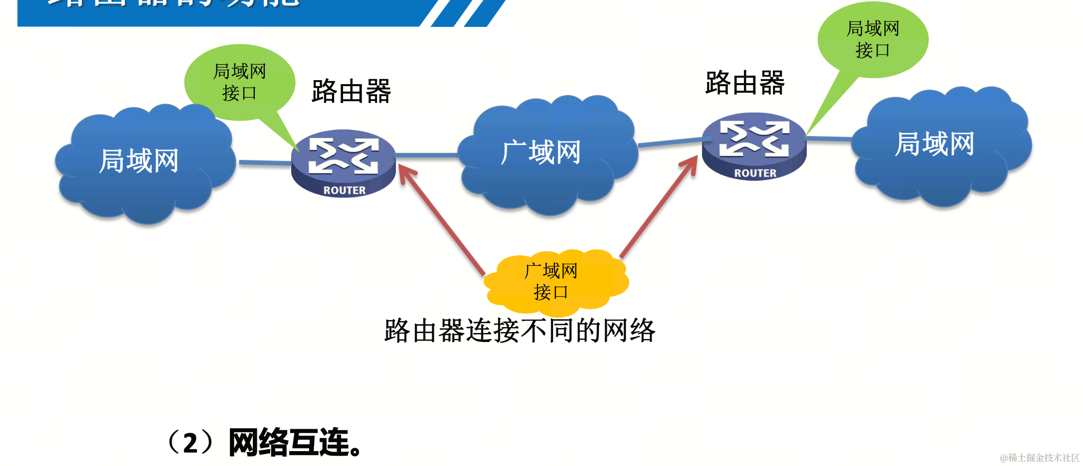7路由器配置_wifi7路由器配置-CSDN博客