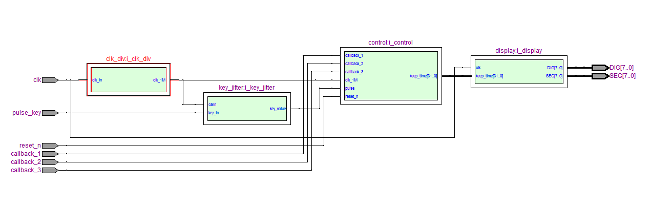 脉冲宽度测量电路设计verilog代码quartus 睿智fpga开发板输脉冲宽度测量eda Csdn博客