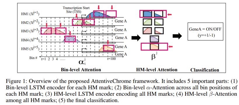 NIPS 2017 深度学习论文集锦 (6) 含部分代码 完结篇-CSDN博客
