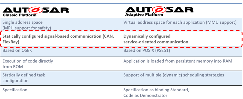 AUTOSAR 服务转信号相关_autosar s2s-CSDN博客