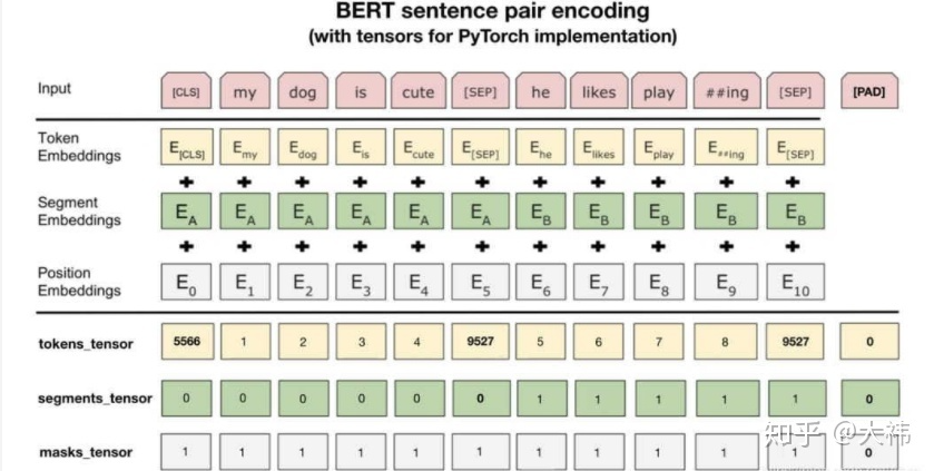 【第一期AI夏令营丨自然语言处理】使用BERT模型解决问题_bert提取关键词-CSDN博客