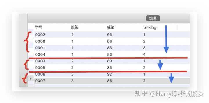 Matlabif函数多个条件并列sql高级窗口函数聚合函数 Csdn博客