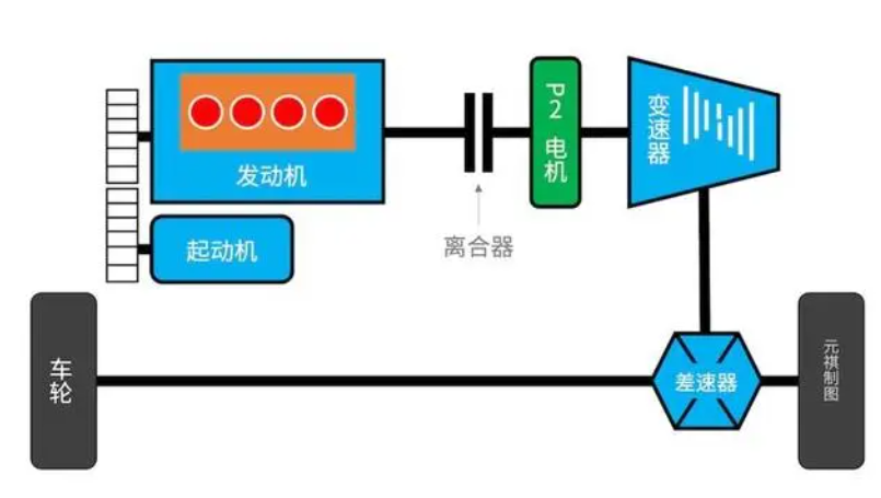 AVL Cruise从入门到秃头-如何快速搞定一个P2并联混动模型_王浮生不怕生-CSDN博客