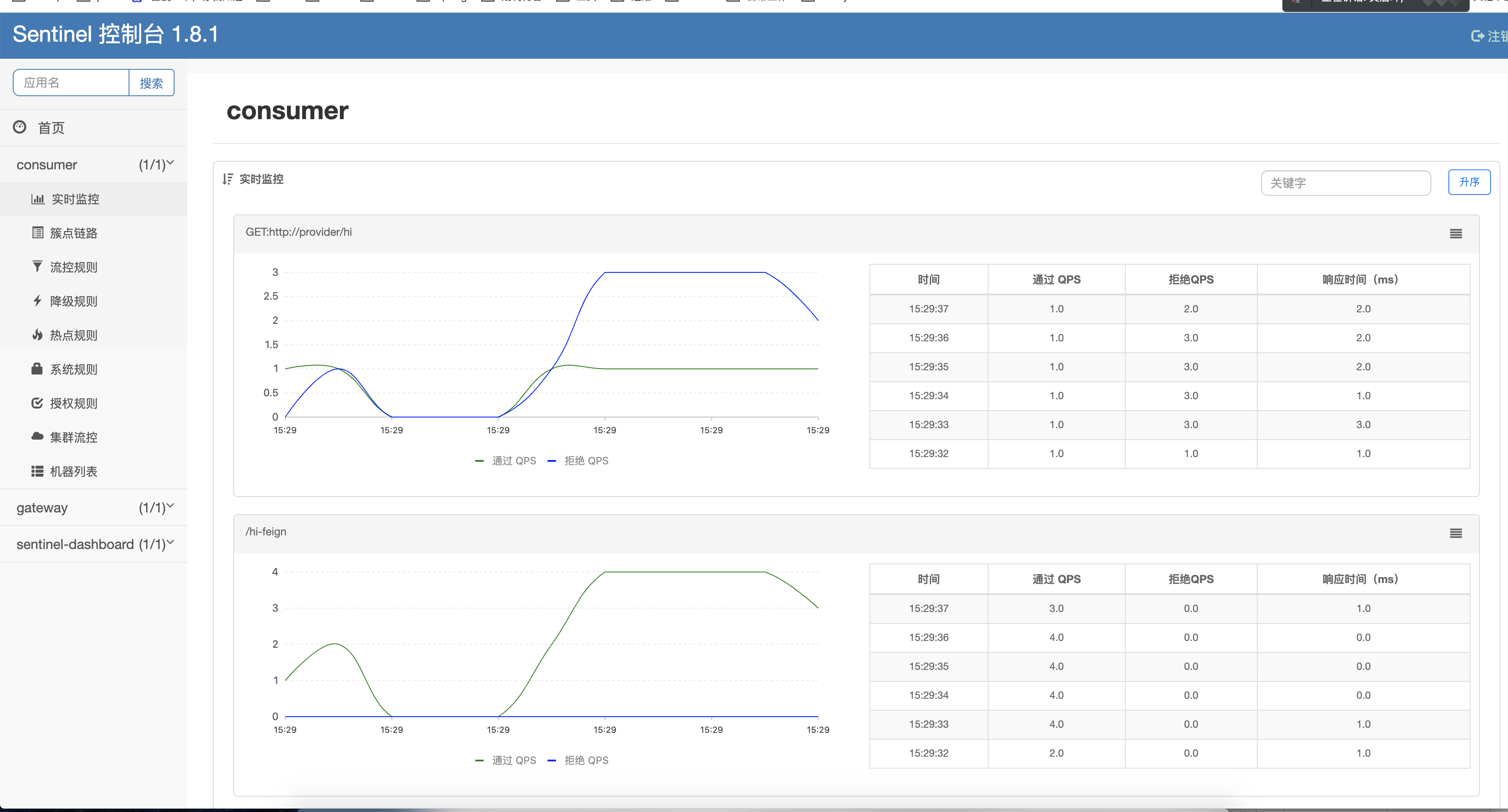SpringCloud 2020版本教程3：使用sentinel作为熔断器_gatewayparamflowitem-CSDN博客