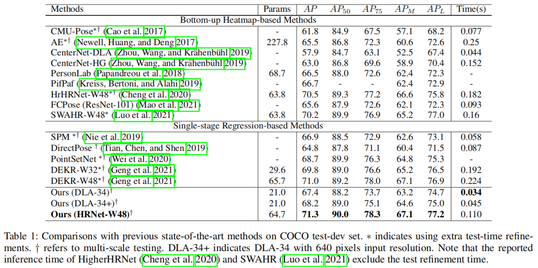 姿态估计SOTA！AdaptivePose：基于CenterNet究竟还可以做多少事？-CSDN博客
