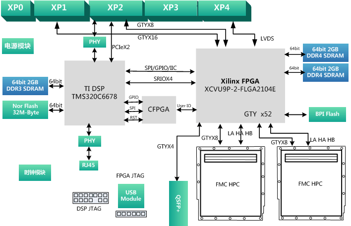 XCVU9P信号处理板卡学习资料第440篇：基于6UVPX C6678+XCVU9P的信号处理板卡 XCVU9P板卡 高速图像采集_vp9u ...
