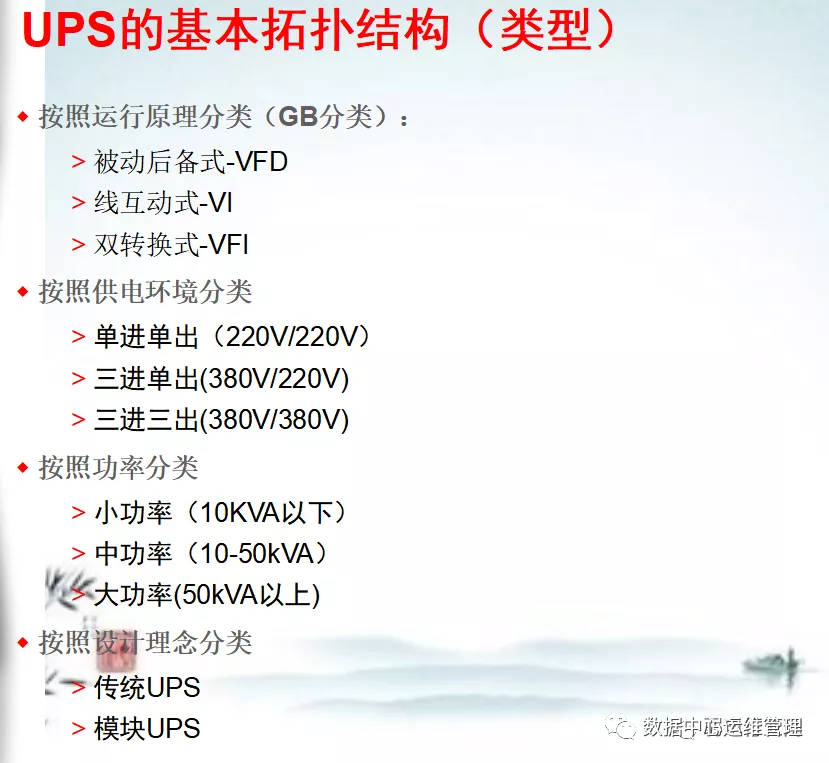 UPS基础知识与配置方案详解-CSDN博客