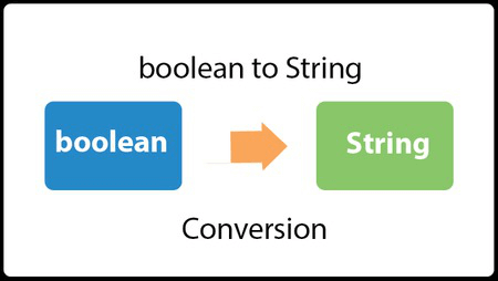 java中boolean转string_Java boolean转String-CSDN博客