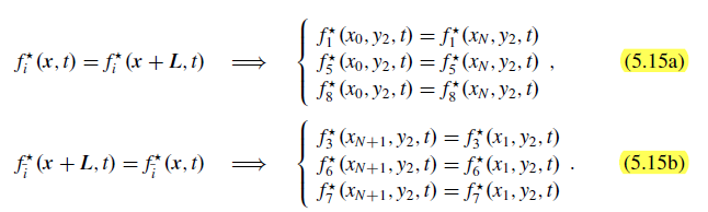 java boundary_LBM中的straight boundary及部分代码（以D2Q9为例）-CSDN博客