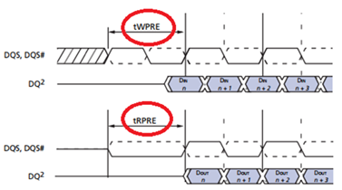 ddr读时序波形_电气信号质量测试中的读、写分离_有室之用的博客-CSDN博客