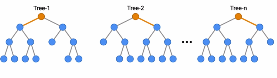 周志华团队 | TensorFlow开源决策森林库TF-DF-CSDN博客