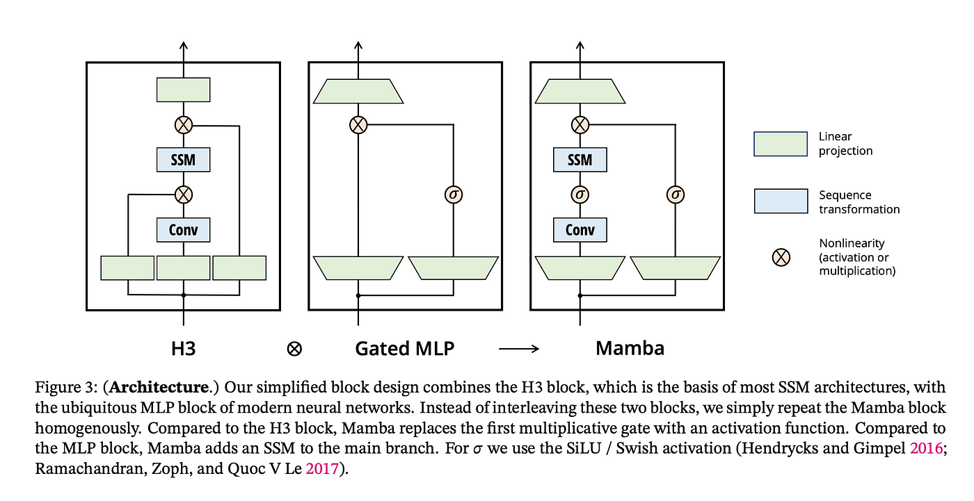 Mamba：能取代Transformers吗？_mamba结构取代transformer-CSDN博客