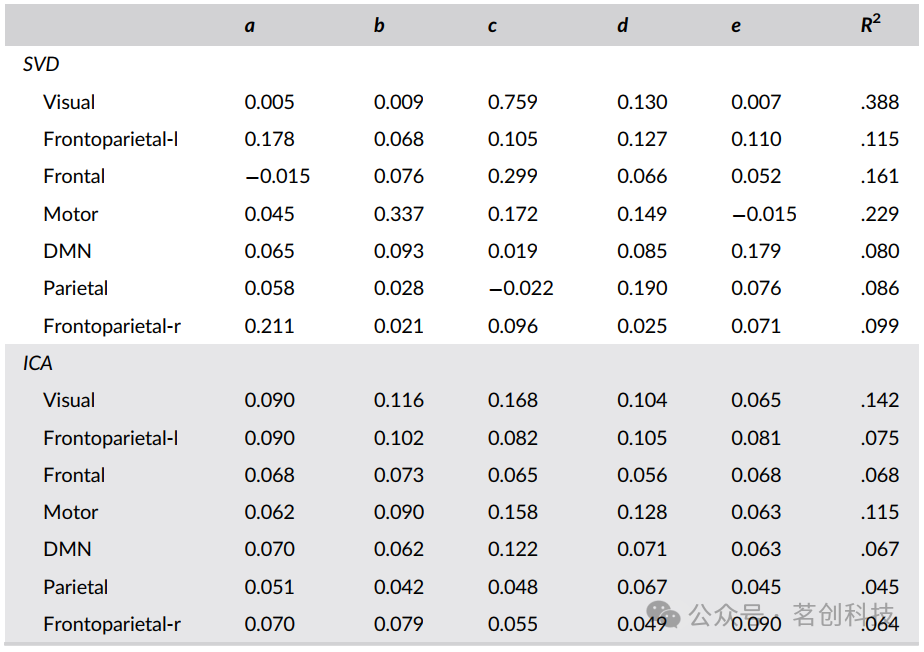 利用数据驱动的MEG分析方法提取fMRI静息态网络-CSDN博客