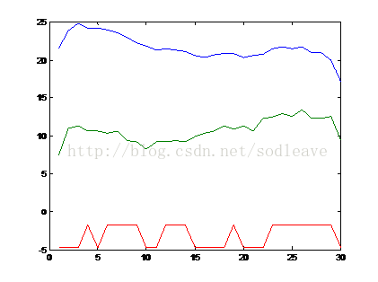 matlab csi数据流,【笔记3】获取csi文件，并用MATLAB处理_罗曼罗的博客-CSDN博客