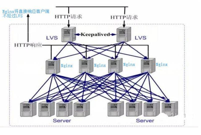 Nginx Proxy 代理 Csdn博客