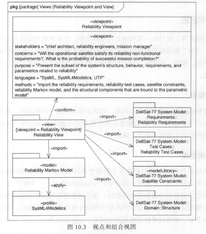 MagicDraw-包图_magic draw-CSDN博客