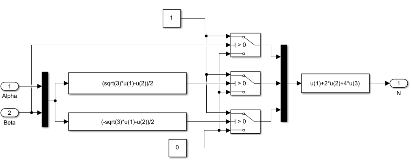 |正点原子PMSM永磁同步电机开发套件|基于STM32F4手写HAL库SVPWM调制方法的PMSM开环控制实践_正点原子永磁同步电机-CSDN博客