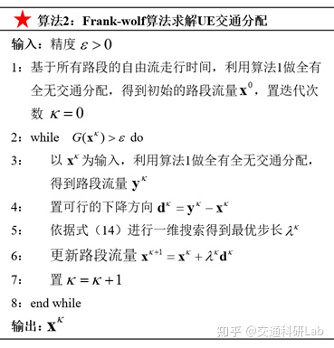 读取txt原理_Frank-Wolfe算法基本原理及编程实现(含原数据)-CSDN博客