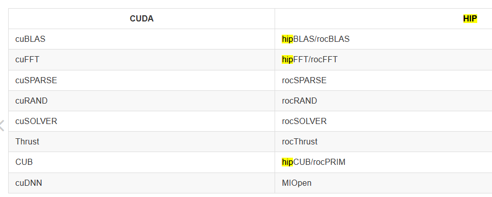 GPU DCU 移植_CS_JL的博客-CSDN博客