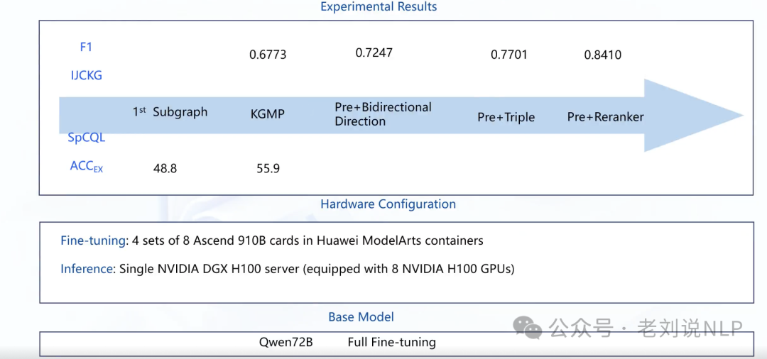 KG+RAG系列范式对比及KAG框架再思考：兼看大模型增强KBQA问答竞赛方案_rag+kg-CSDN博客