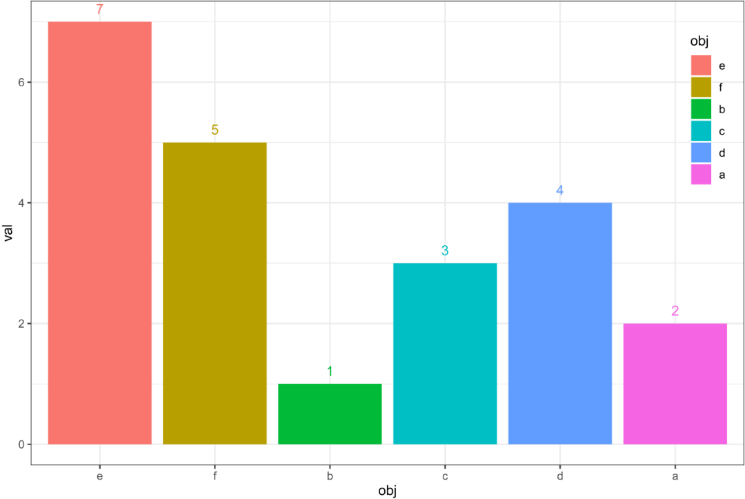 ggplot2分面柱状图柱子比例一致_R语言柱状图-CSDN博客