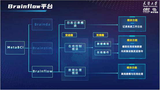脑机接口综合性开源软件平台MetaBCI功能介绍及获取方式-CSDN博客
