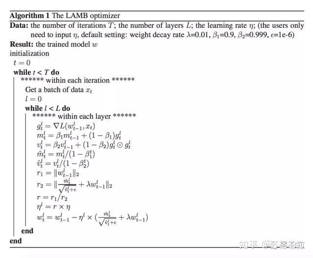 基于牛顿算法下的steffensen加速法_神经网络优化算法总结_weixin_39574720的博客-CSDN博客