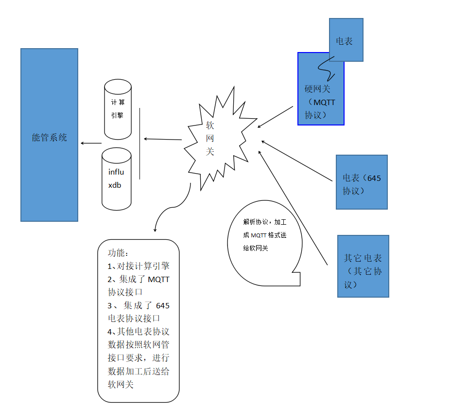 基于Java语言的SpringBoot框架的能源管理系统_企业EMS系统_开源能源管理系统 java-CSDN博客